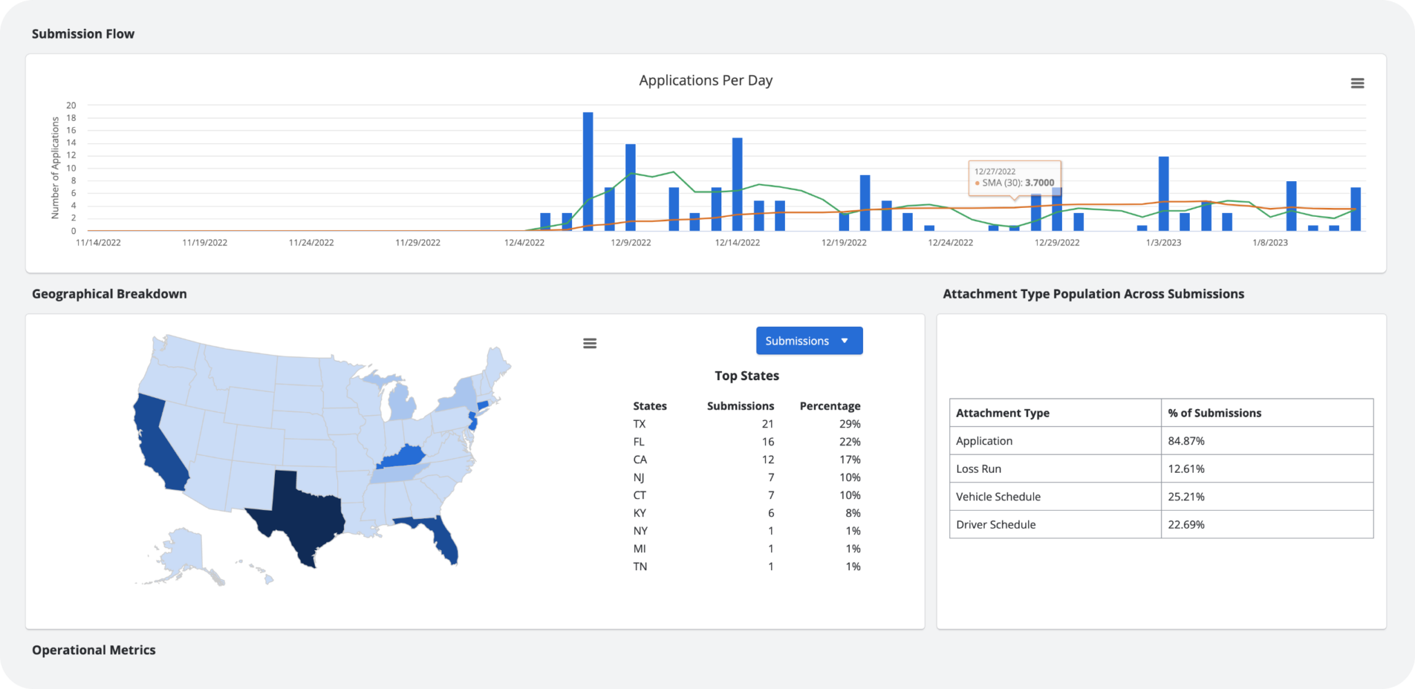 Insurance Quantified – Commercial P&C Underwriting Software